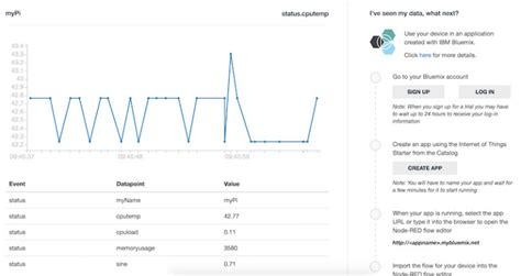 connecting a raspberry pi to ibm watson bluemix and node red — sitepoint
