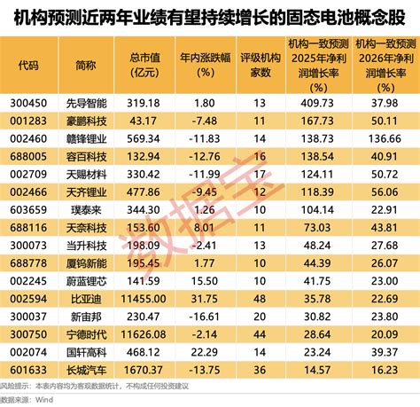 央行：2025年第一季度全国新发放商业性个人住房贷款加权平均利率为311