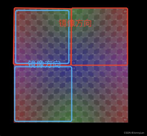 Threejs纹理贴图 Csdn博客