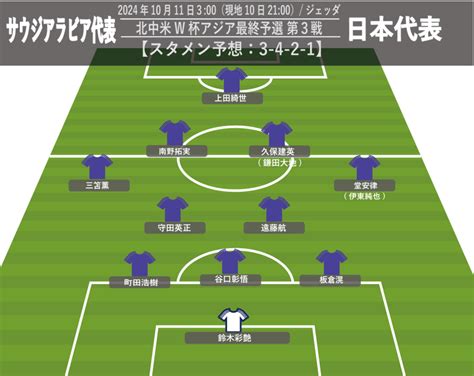 【サッカー日本代表】サウジアラビア戦スタメン予想。3 4 2 1継続、久保建英、三笘薫、南野拓実…伊東純也の抜擢も 森保監督の記者会見から読み解く