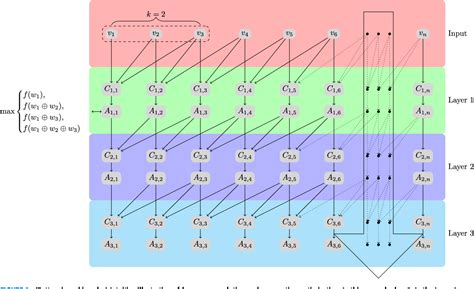 figure 2 from large scale text classification using scope based