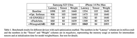 Google Researchers Unleash AI Performance Breakthrough For Mobile Devices Artisana