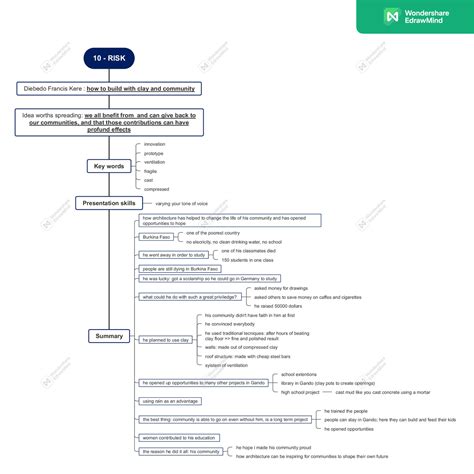 Schema Tedtalk E Articoli Keynote Advanced Schemi E Mappe Concettuali