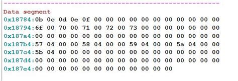 The Content Of The Memory Is Shown In Hexadecimal Numbers