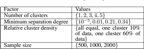 Table 1 From Data Driven Capability Based Health Monitoring Method For Automative Manufacturing