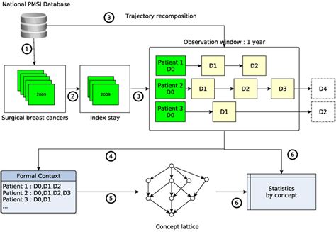 Data Processing Steps Download Scientific Diagram