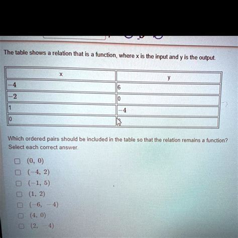 solved which ordered pairs should be included in the table so that