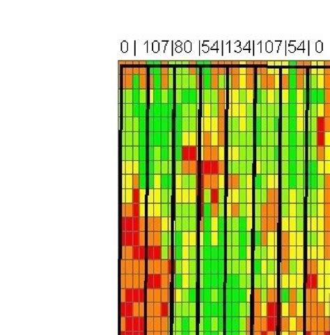 Measured Crop Yields And Nitrogen Fertilizer Application Rates Used In