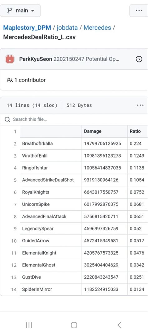 메이플스토리 인벤 이번 패치를 통한 메르세데스 Dpm 상승량 거스트다이브 연계 기준 메이플스토리 인벤 궁수 직업게시판 메이플스토리 인벤 이번 패치를 통한 메르세데스 Dpm 상승량 거스트다이브 연계 기준 메이플스토리 인벤 궁수 직업게시판