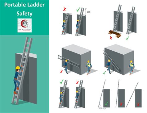 Ladder Safety Devices