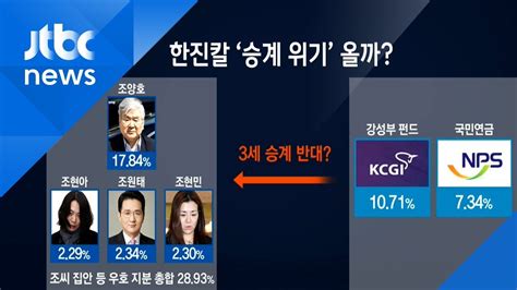 조양호 회장 미국서 별세조씨 일가 한진칼 승계 위기 올까 Youtube