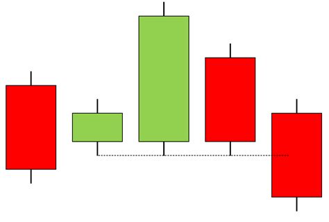 The Hikkake Candlestick Pattern By Sofien Kaabar Cfa