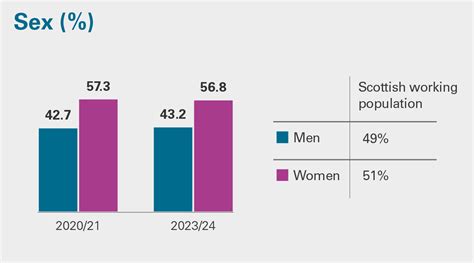 Mainstreaming Equality Progress Report 2023 25 Audit Scotland