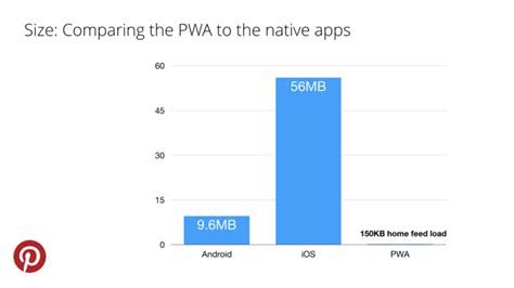 Javascript 小程序鼻祖 —— 在国内逐渐消亡的 Pwa 可以带给我们哪些启示？ 前端渔人码头 Segmentfault 思否