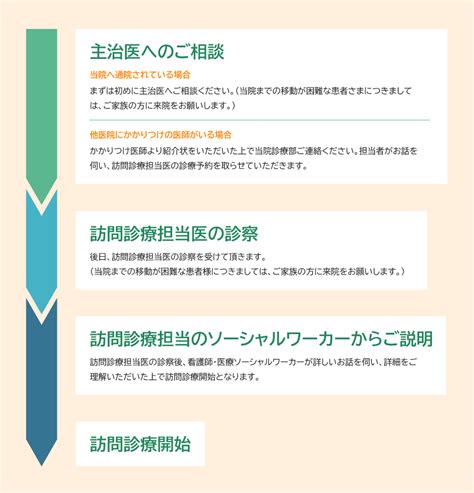 訪問診療科 医療法人徳洲会 南部徳洲会病院