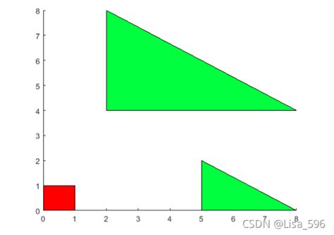 Matlab 之patch 函数matlab Patch Csdn博客