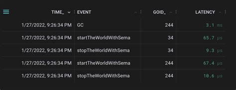 深入理解 Golang 垃圾回收机制 乐耶园