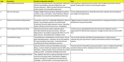 Harness The Power Of Gitlab And Gitlab Copilot For Efficient Software Development By Sreekar S