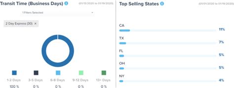 What Is Pipeline Inventory Definition Formula
