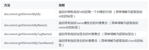 Javascript中如何获取标签属性？