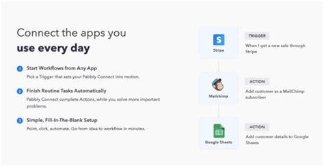pabbly connect review should you buy pabbly connect lifetime deal