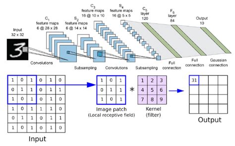 卷積神經網路cnnconvolutional Neural Network
