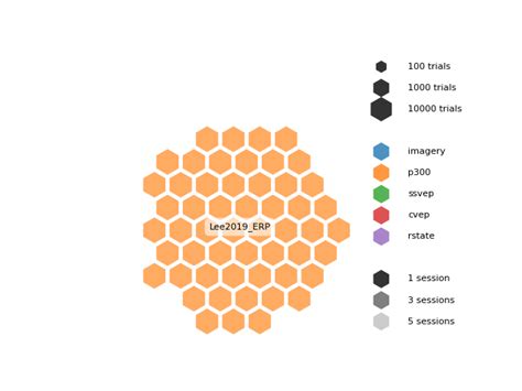 Dataset Bubble Plot Moabb Dev Documentation