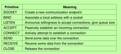 Transport Services In Computer Networks Cmrtpoint