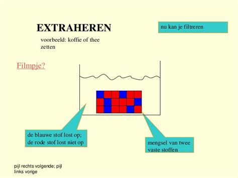 Scheidingsmethodenppt