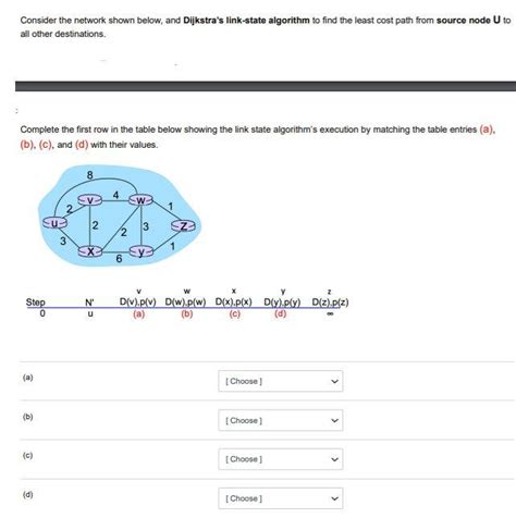 Solved Consider The Network Shown Below And Dijkstra S Chegg