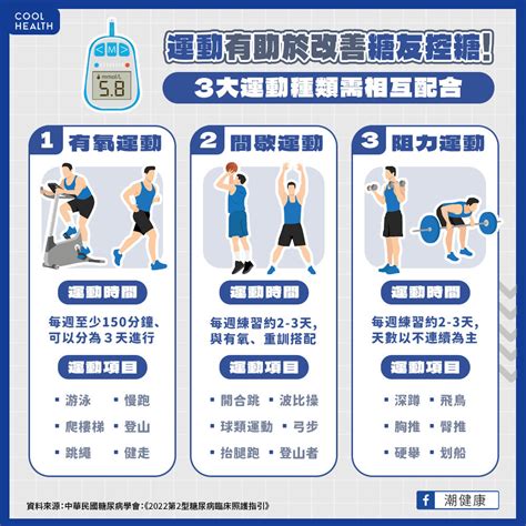 【知識】「快走」預防糖尿病！ 研究：步行「這速度」可降24發病風險 文章 運動筆記
