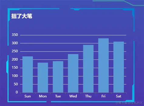 Datav在vue3vite项目中启动不了报错datav在vue3vite项目中报错，按照官方vue3项目中的完全导 掘金