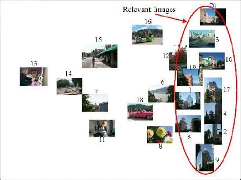 Ppt Visualization And Layout For Image Libraries Powerpoint Presentation Id 5701042