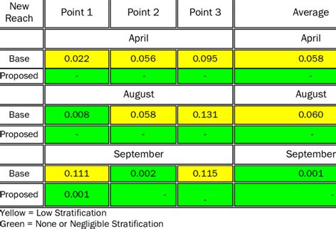 Salinity Stratification Difference Between Surface And Bottom Salinity