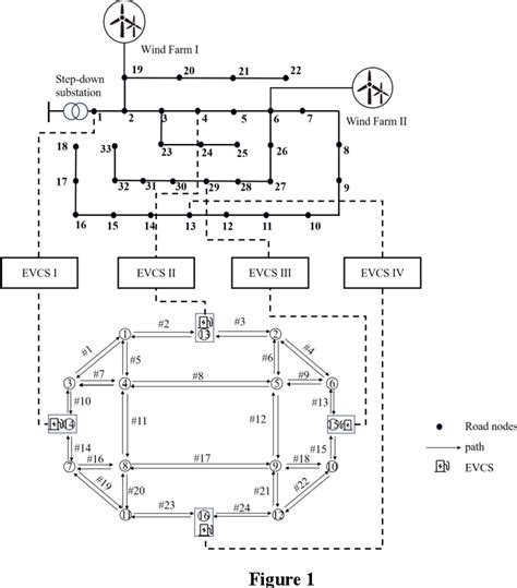 Figure 1 From Stackelberg Game Based Coordinative Dispatch Of Ev Charging Stations And Urban