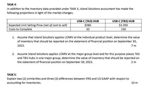 Solved Task 4 In Addition To The Inventory Data Provided