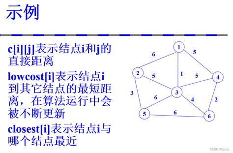 高级算法设计与分析（四） 贪心算法克鲁斯卡尔 正确性 Csdn博客