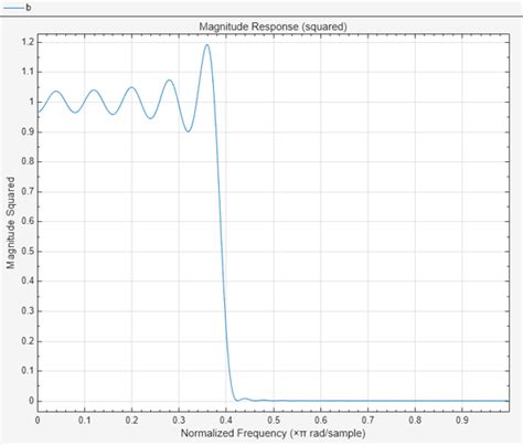 FIR Filter Design MATLAB Simulink