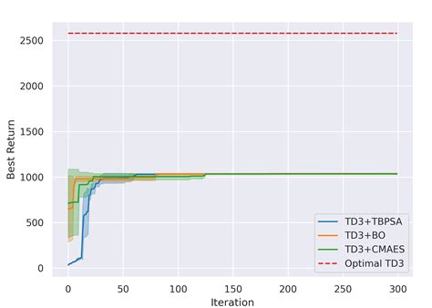 Multi Modal Legged Locomotion Framework With Automated Residual