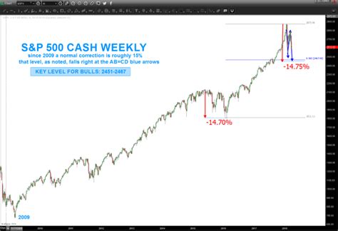 Barts Charts Advanced Pattern Recognition