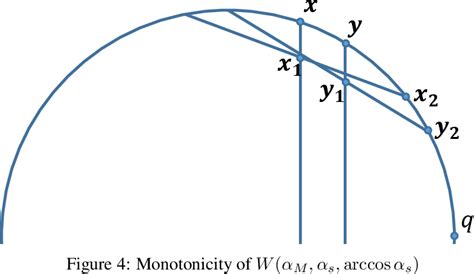 Figure 4 From Graph Based Nearest Neighbor Search From Practice To