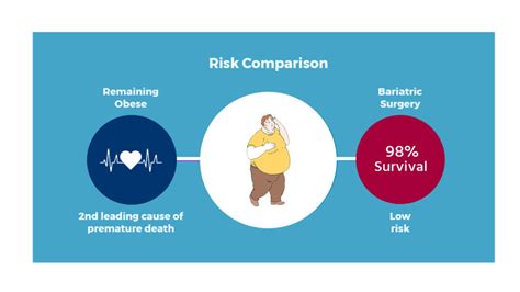 Death After Bariatric Surgery Aastha Bariatrics