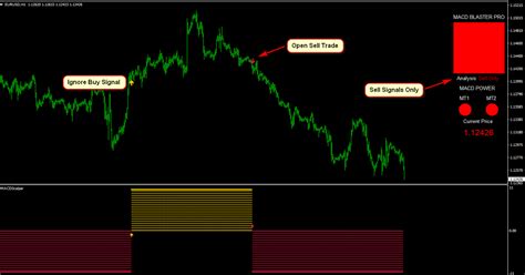 Macd Blaster Distro Forex