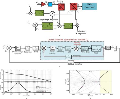 MSC Control Analysis A Control Structure For Machine Download Scientific Diagram