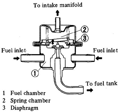 Fuel Pressure Regulator Focus Fanatics Forum