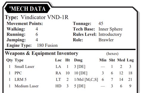 04915 Iso A4 Size Pdf Export Doesnt Have Enough Room For Weapon Ranges · Issue 1325