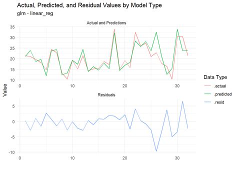 Simplify Regression Modeling With Tidyamls Fastregression R Bloggers