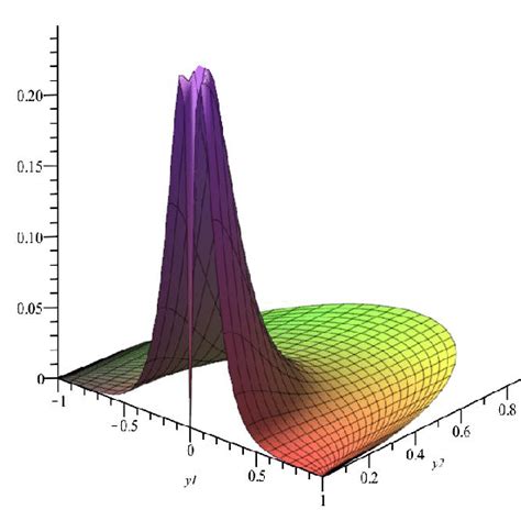 Differences Between Covariance Functions In 23 And 51 Download