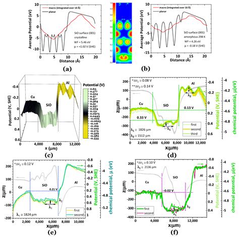 Ijms Free Full Text Distinctive Electric Properties Of Group 14