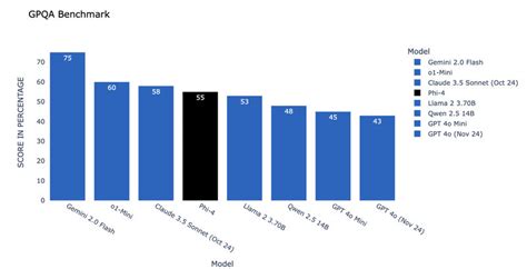Syntheticdata Ai Microsoft Phi4 Innovation Futureoftech Pawel